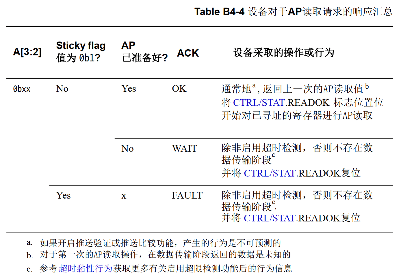 ARM调试接口——PART B.4 SWD协议解析 - 知乎