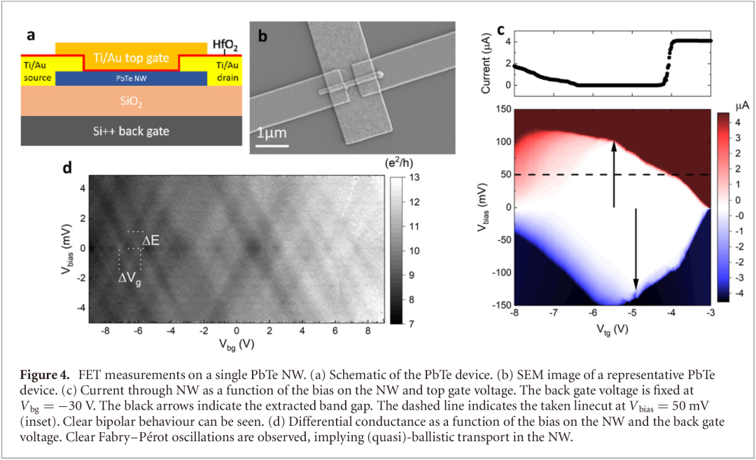 IOP Science：分子束外延生长PbTe纳米线 - 知乎