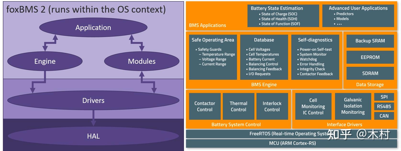 未来BMS发展趋势-1 - 知乎