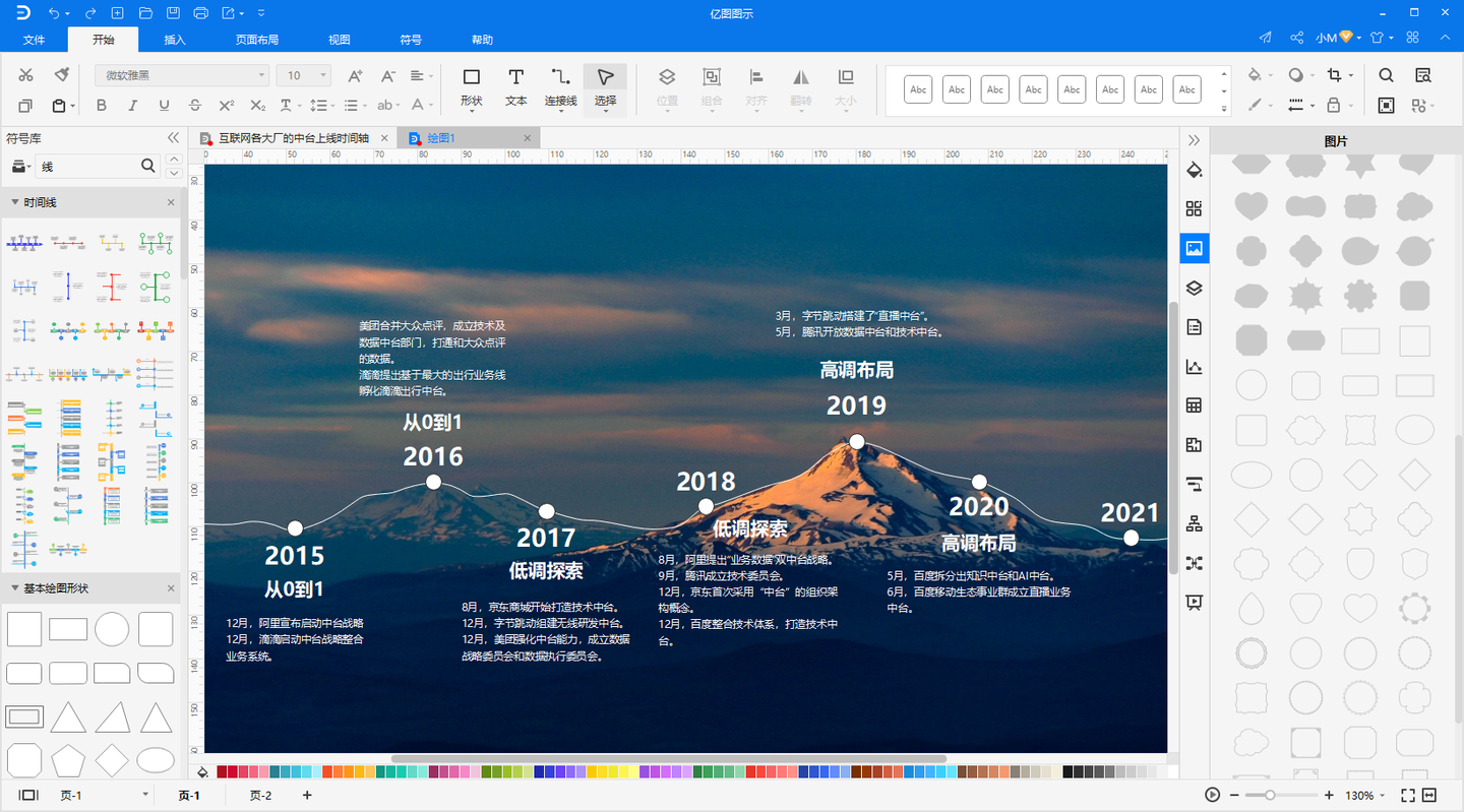 这样画时间轴，让你的PPT更出彩！ - 知乎