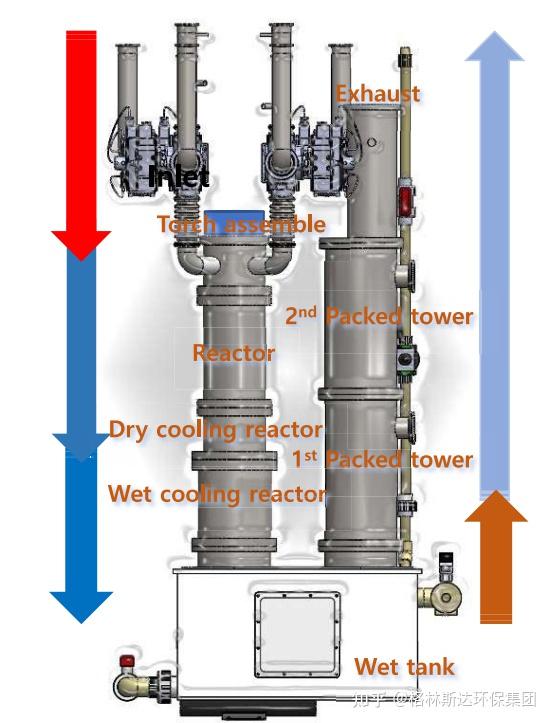 scrubber指的是什么设备？ - 知乎