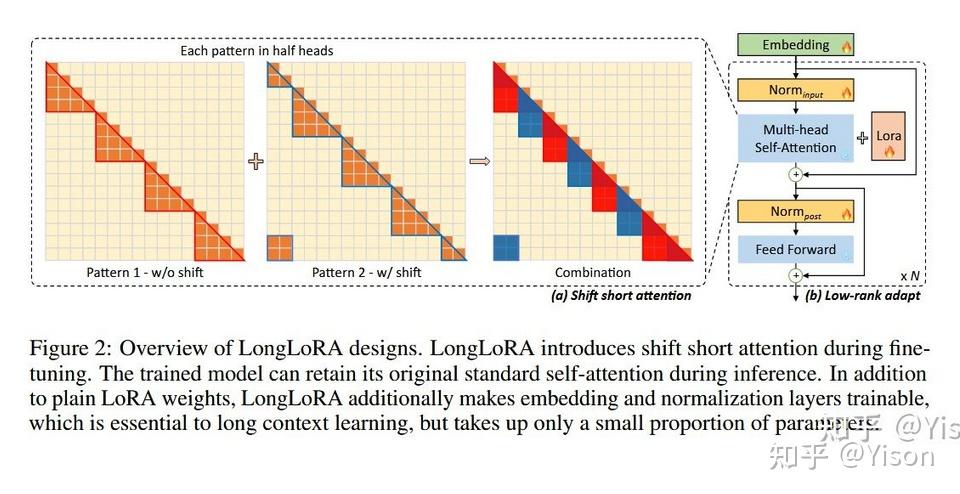 LLM长文本解决方案 - 知乎