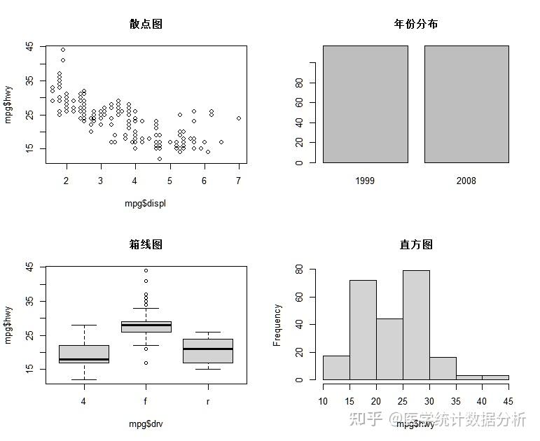 【R语言】分别使用patchwork、cowplot、gridExtra包演示科研绘图的图形拼接过程 - 知乎