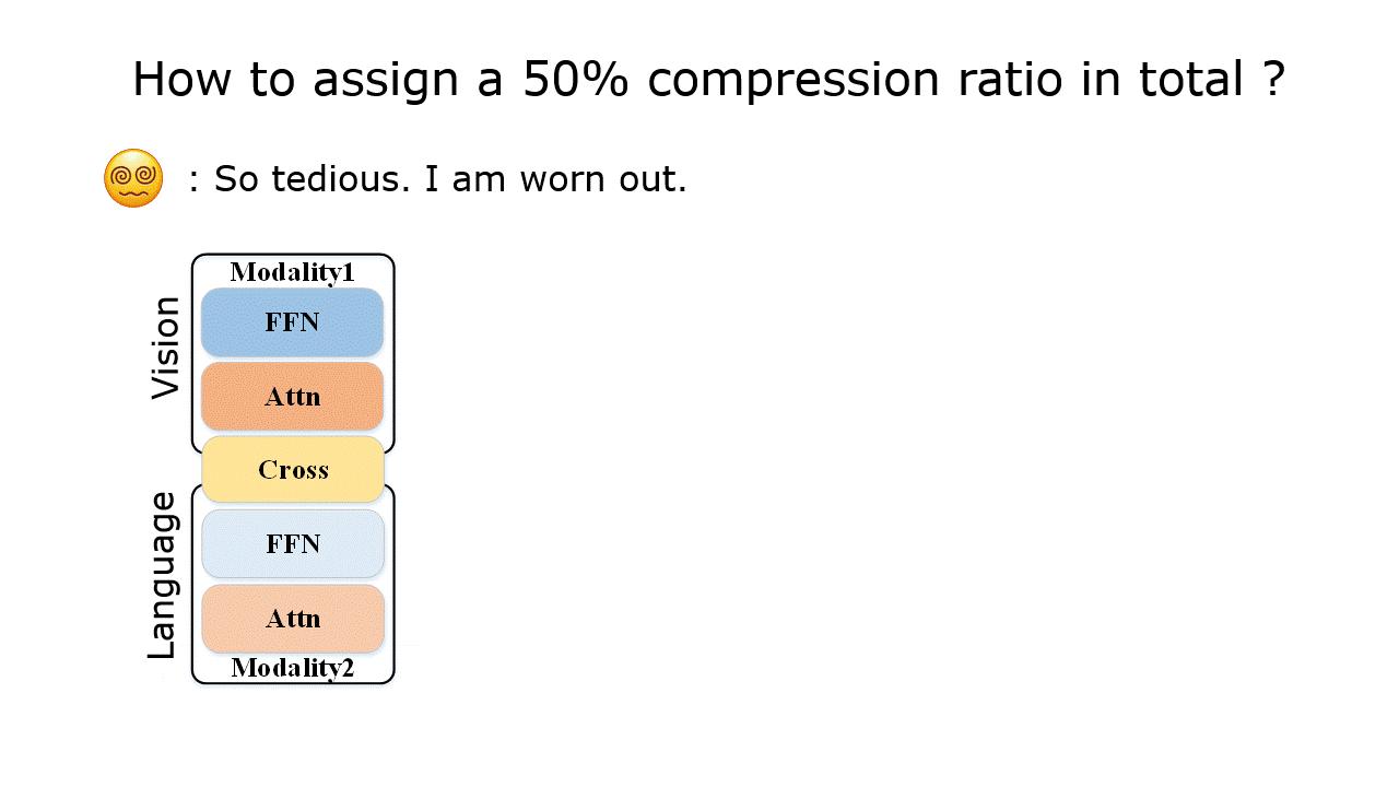 ICML 2023 | UPop: 使用统一渐进剪枝压缩视觉-语言Transformers - 知乎