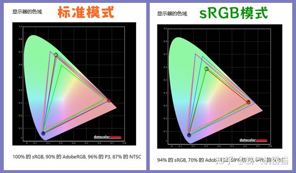 用OLED电竞显示器玩游戏有多爽？AOC AG276QZD体验评测 - 知乎