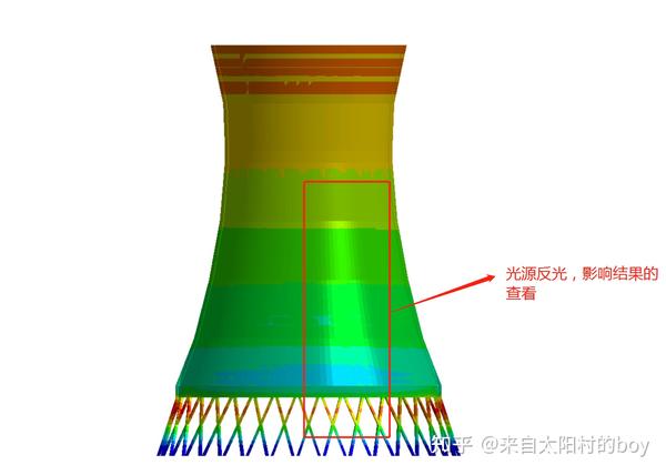 ls-prepost自学基本操作 - 知乎