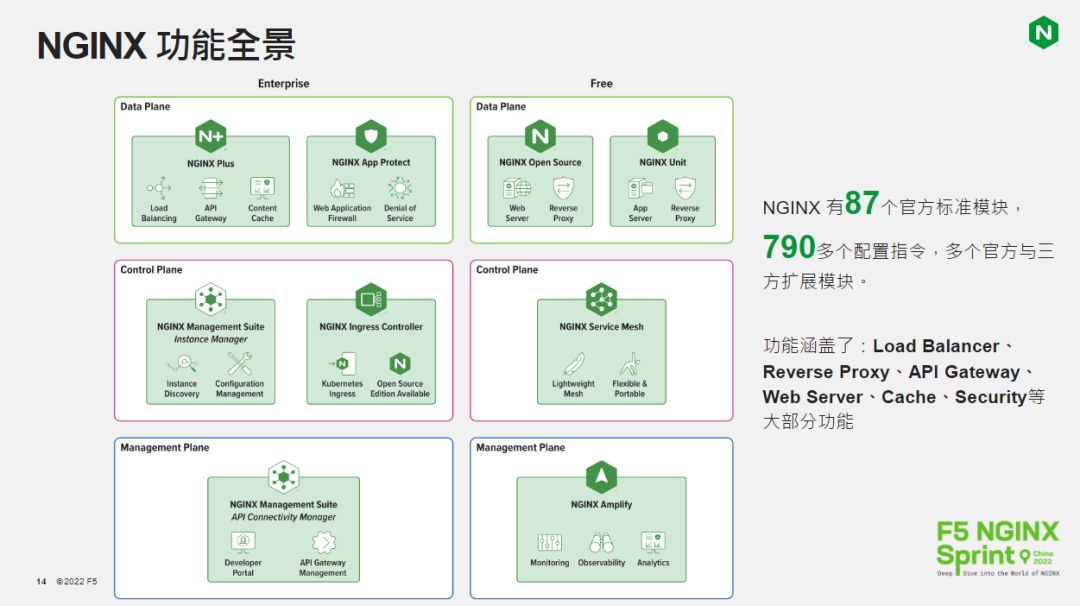 分享实录 | 将 NGINX 打造成功能强大的 API 网关（上） - 知乎