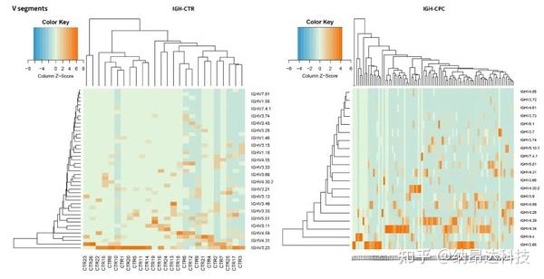 基于NGS靶向捕获测序技术的免疫组库(TCR/BCR）分析示例 - 知乎