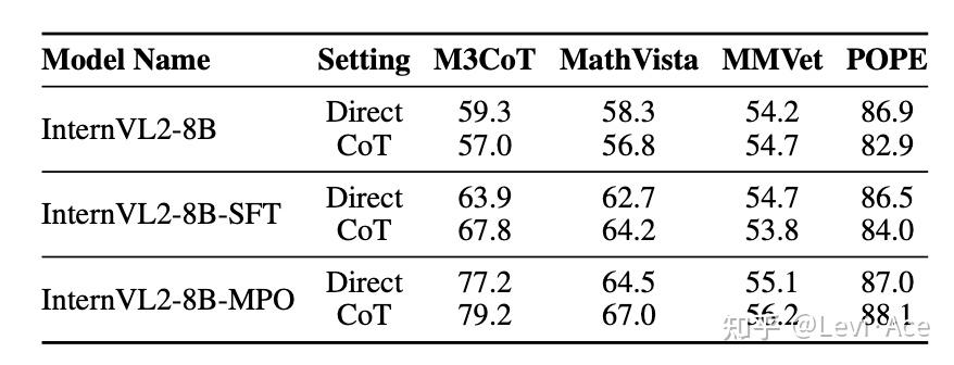多模态大模型 - InternVL 系列 - 知乎