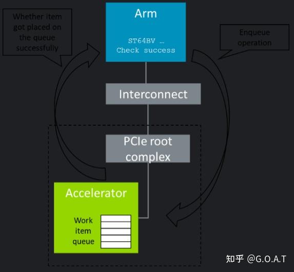 ARM架构学习《基础篇》---AArch64 Instruction Set Architecture（ISA） - 知乎