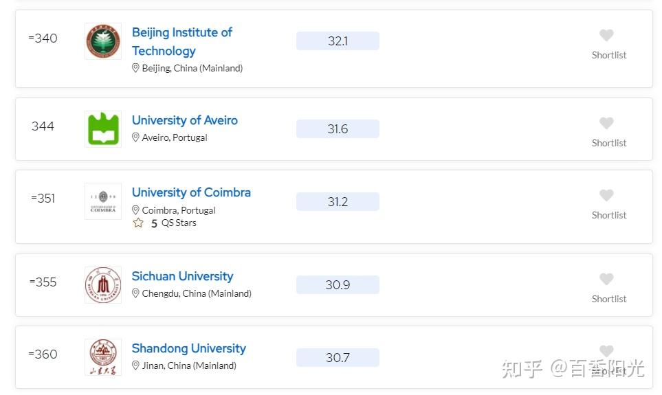 【最新排名】QS2024世界大学排名新鲜出炉！一起看一看葡萄牙高校的亮眼表现吧~ - 知乎