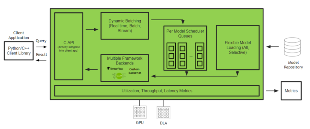 打开NVIDIA Jetpack 4.6 隐藏功能 - 知乎