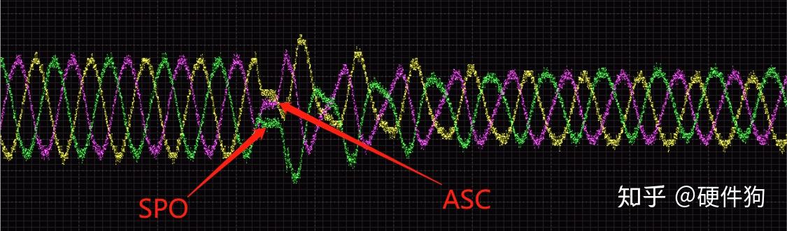 浅谈电动汽车主动安全SPO与ASC - 知乎