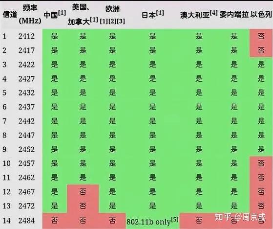 iw命令使用拾遗 - 知乎