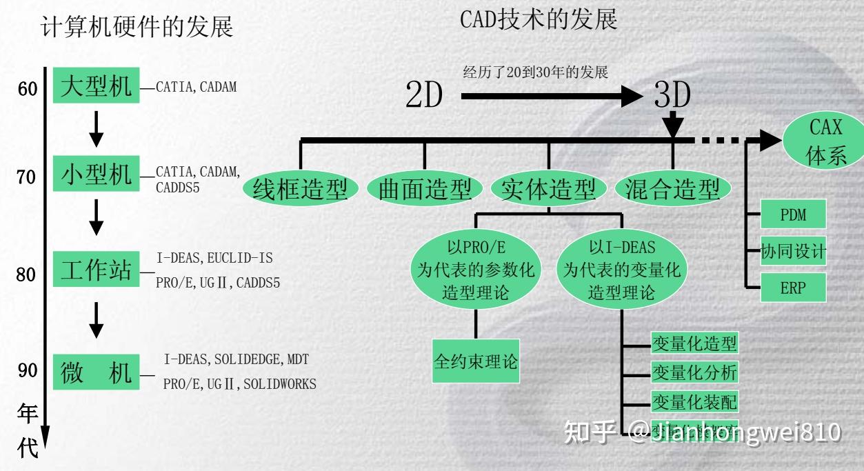 小日本富士通三维建模软件：ICAD/MX-Hybrid - 知乎