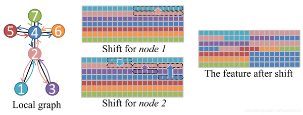 Shift-GCN网络论文笔记 - 知乎