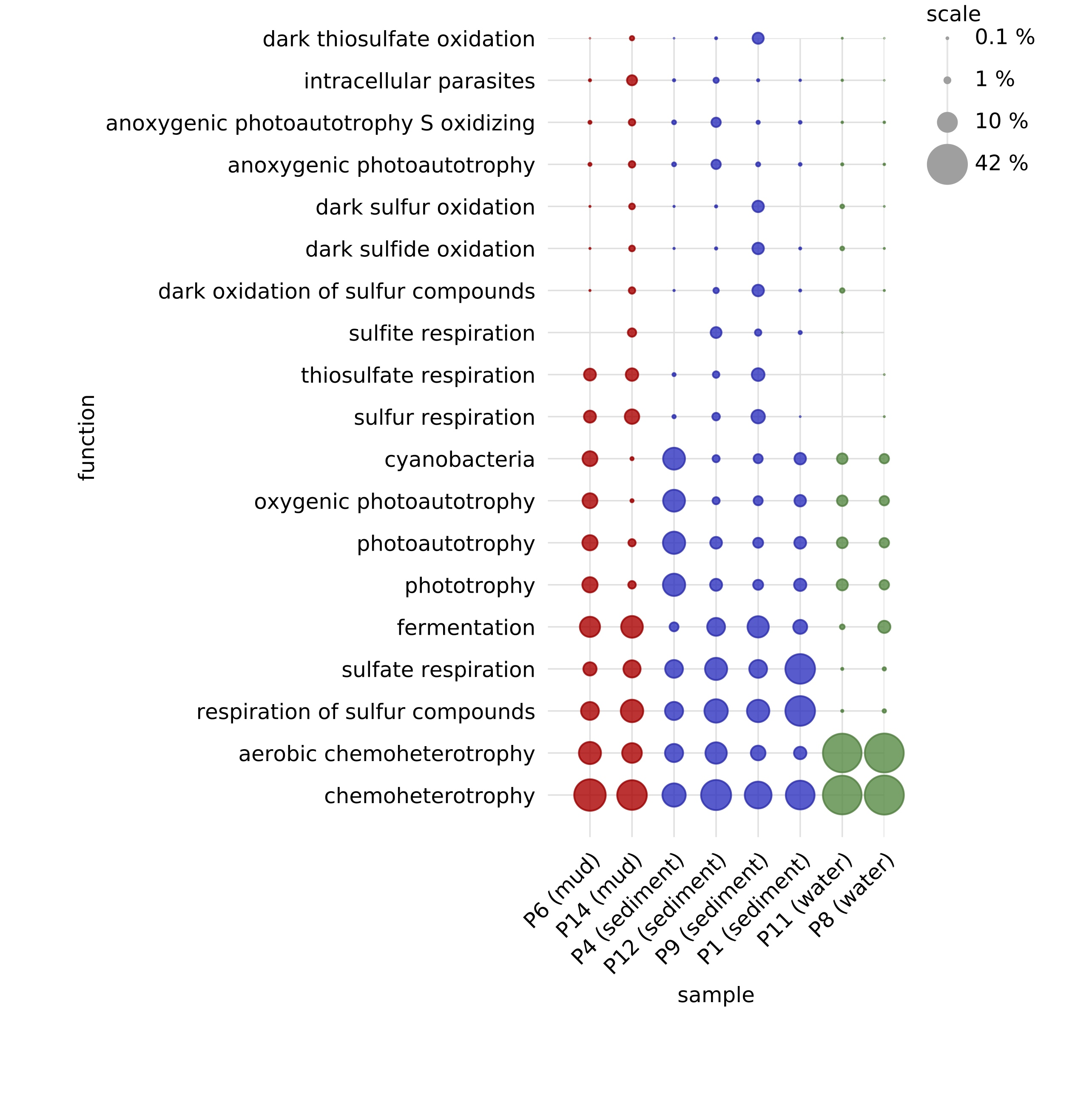 原核生物功能注释之FAPROTAX - 知乎