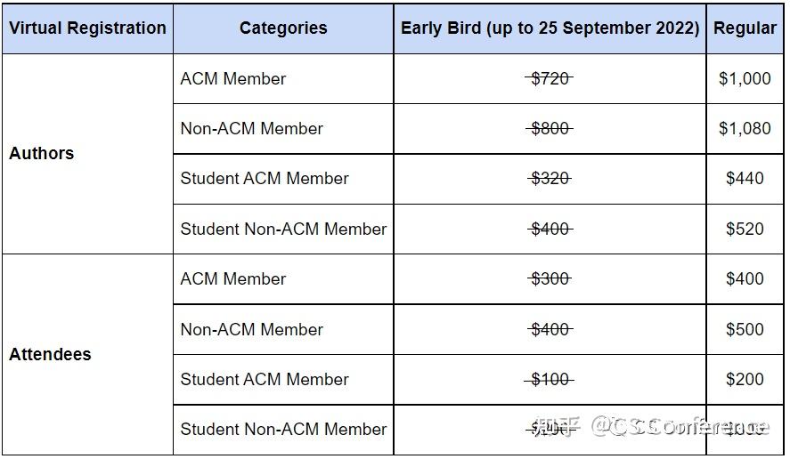 ESEC/FSE'22 | Nov 14-18，软件工程顶级会议，清华斩获两篇杰出论文，国内录用论文量居全球第一！ - 知乎