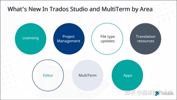 Trados Studio 2022 和 MultiTerm 2022 有哪些值得期待的新功能 - 知乎