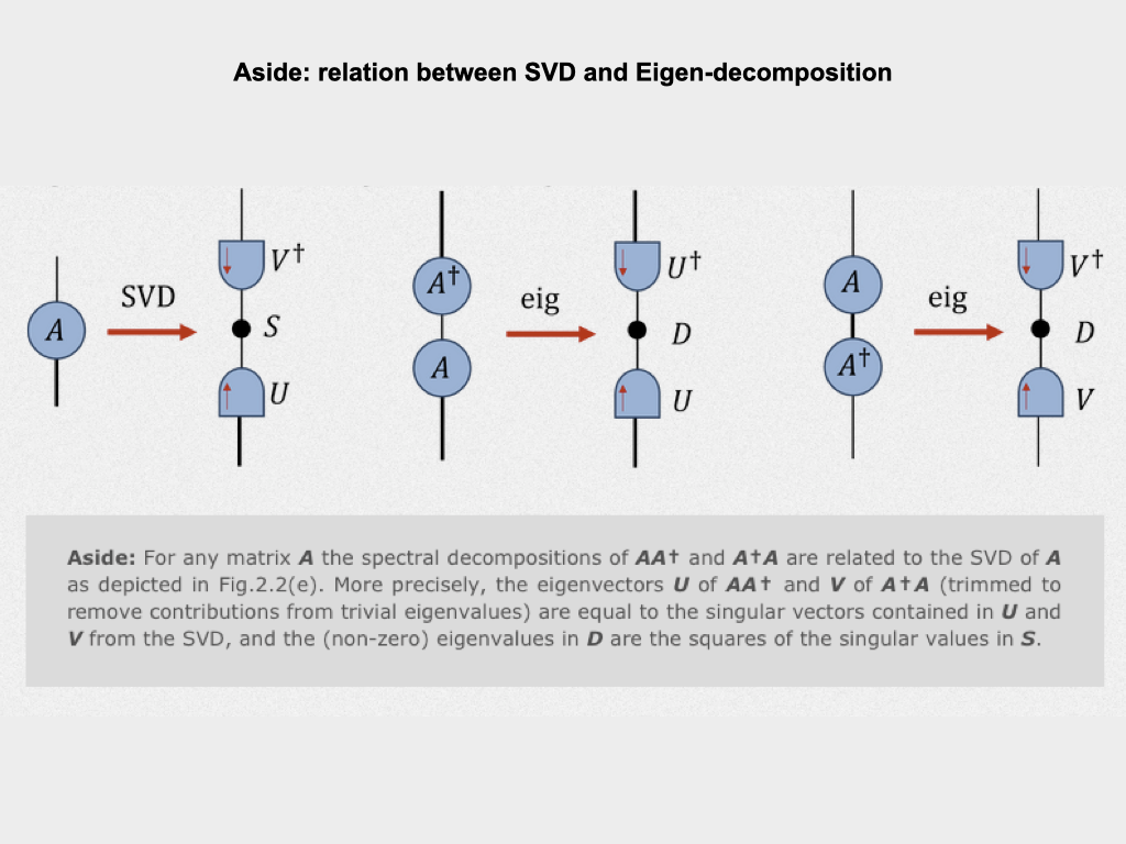 Introduction to tensor network and DMRG - 知乎