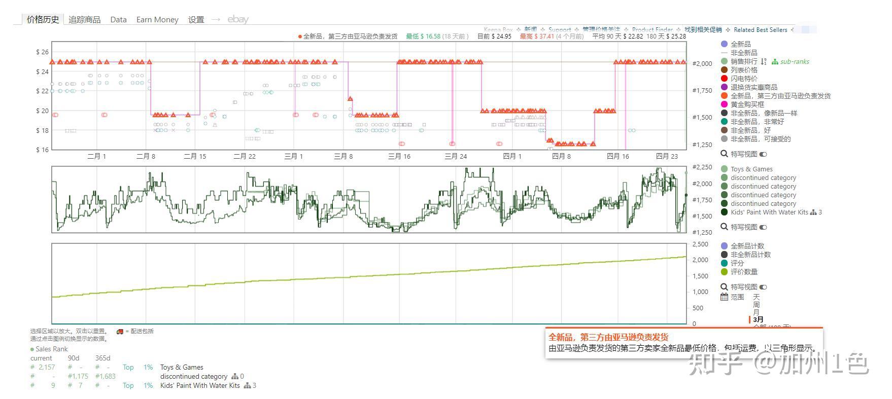 Keepa如何使用详细攻略解析 - 知乎