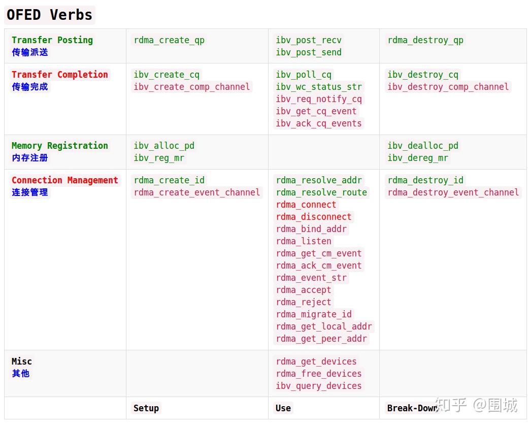 RDMA技术详解（三）：理解RDMA SGL - 知乎