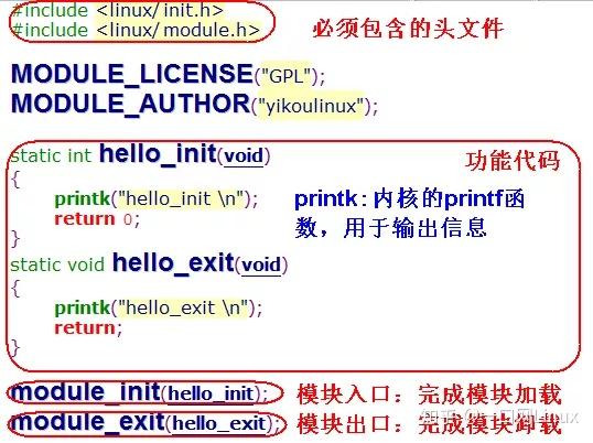 手把手教Linux驱动1-模块化编程，什么是module？ - 知乎