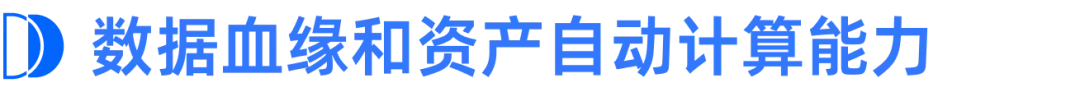 简单聊聊有数BI+EasyData的一体化解决方案 - 知乎