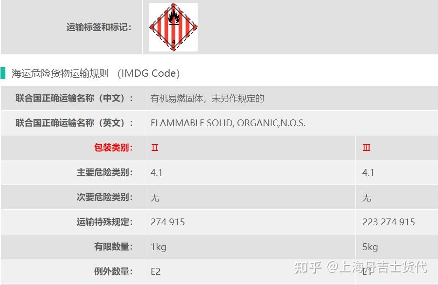 UN1325铝粉浆危险品货代 - 知乎
