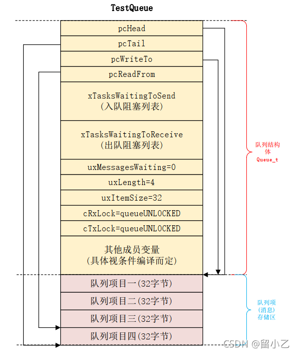 一文读懂->FreeRTOS用法 - 知乎
