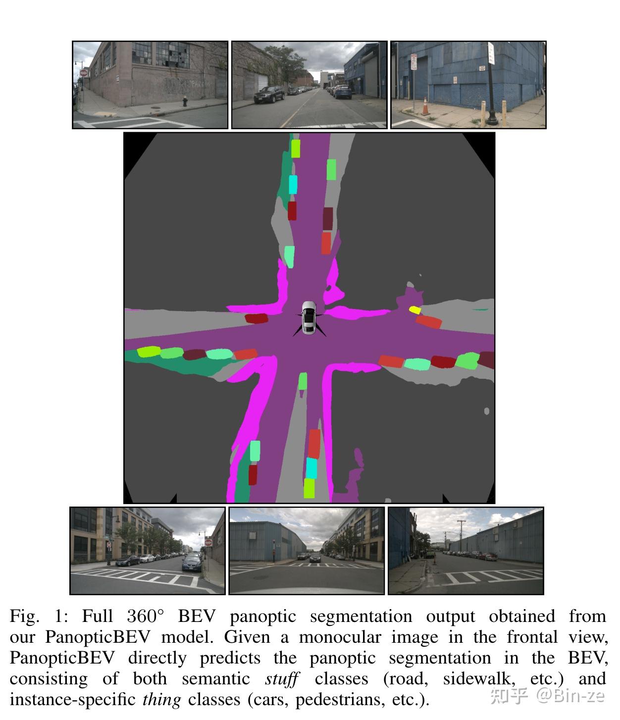 Bird’s-Eye-View Panoptic Segmentation UsingMonocular Frontal View Images论文解读 - 知乎