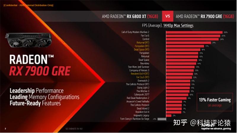 高端玩家新选择：AMD RX 7900 GRE实测 - 知乎