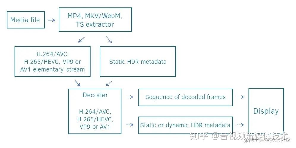 [FFmpeg翻译]深入HDR - 知乎