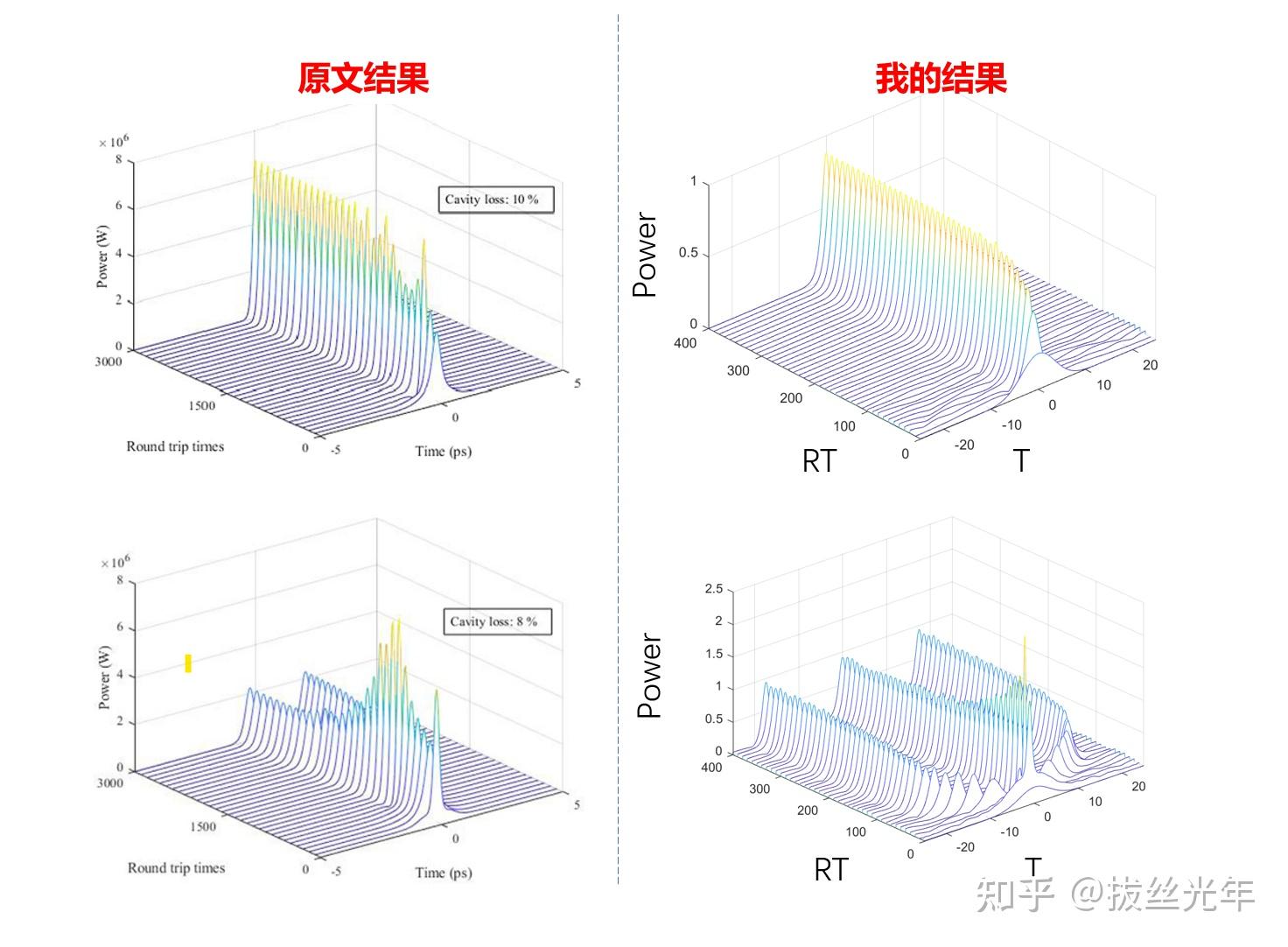 激光器仿真: (9)基于SESAM的被动锁模固体激光器 - 知乎