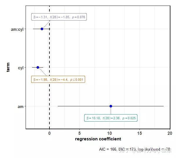 一文解决基本科研绘图需求（可视化神器ggstatsplot）（1）（概述） - 知乎