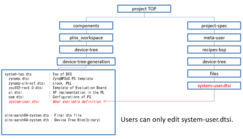 使用 PetaLinux 自定义 ZynqMP 平台 - 知乎