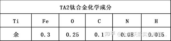 TA2钛合金组织及力学性能 - 知乎