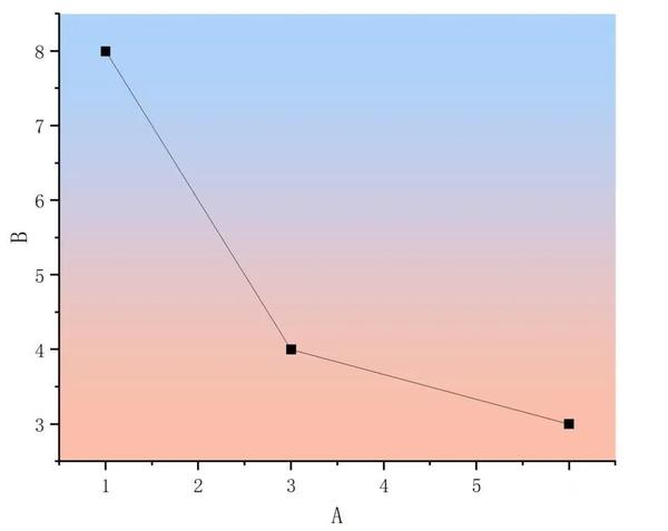 使用Origin添加漂亮的渐变背景色！ - 知乎