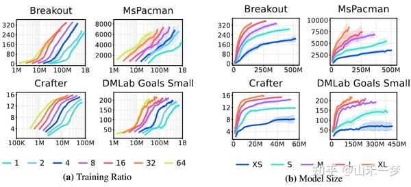 DreamerV3：Mastering Diverse Domains through World Models - 知乎