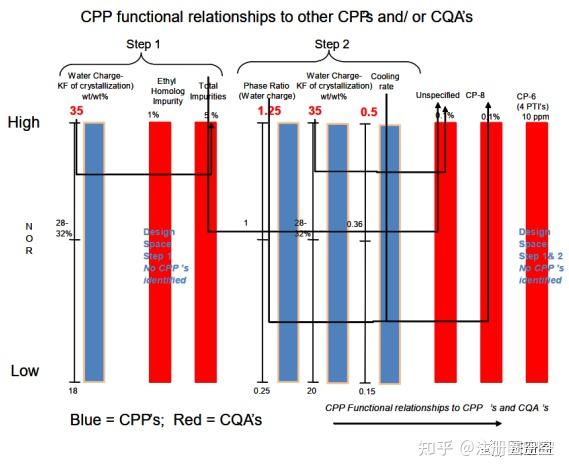 基于QbD的2.3.S.2.6申报案例（五） - 知乎