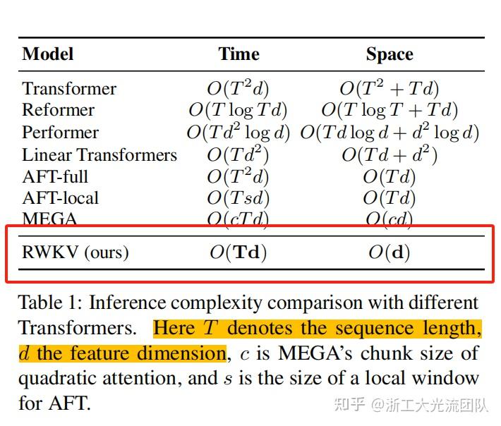 RWKV：Transformer时代的RNN新范式 - 知乎