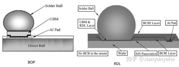 WLP封装，Fan-in? Fan-out? - 知乎