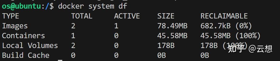 四、docker和联合文件系统Union FS - 知乎