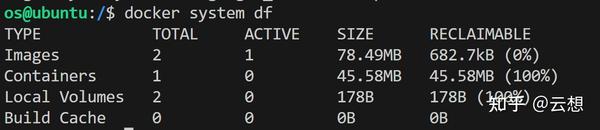 四、docker和联合文件系统Union FS - 知乎