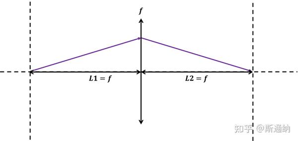 基于FFT的柯林斯衍射公式的数值计算 - 知乎