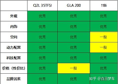 奥迪Q2L购车记——全面对比，终于不再纠结 - 知乎