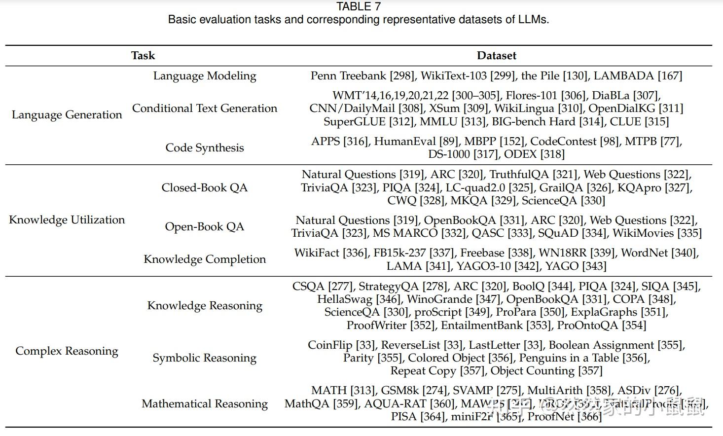 《A Survey of Large Language Models》笔记 - 知乎