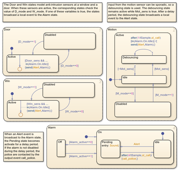 Stateflow 快速入门 - 知乎