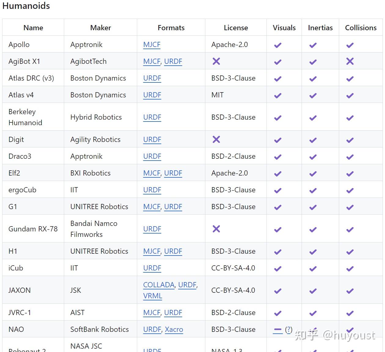 开源URDF文件数据集 - 知乎