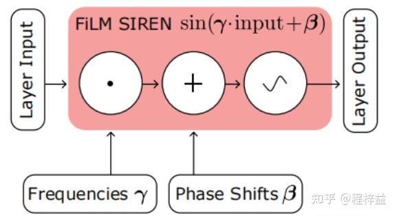 Semantic-nerf理论与实践 - 知乎